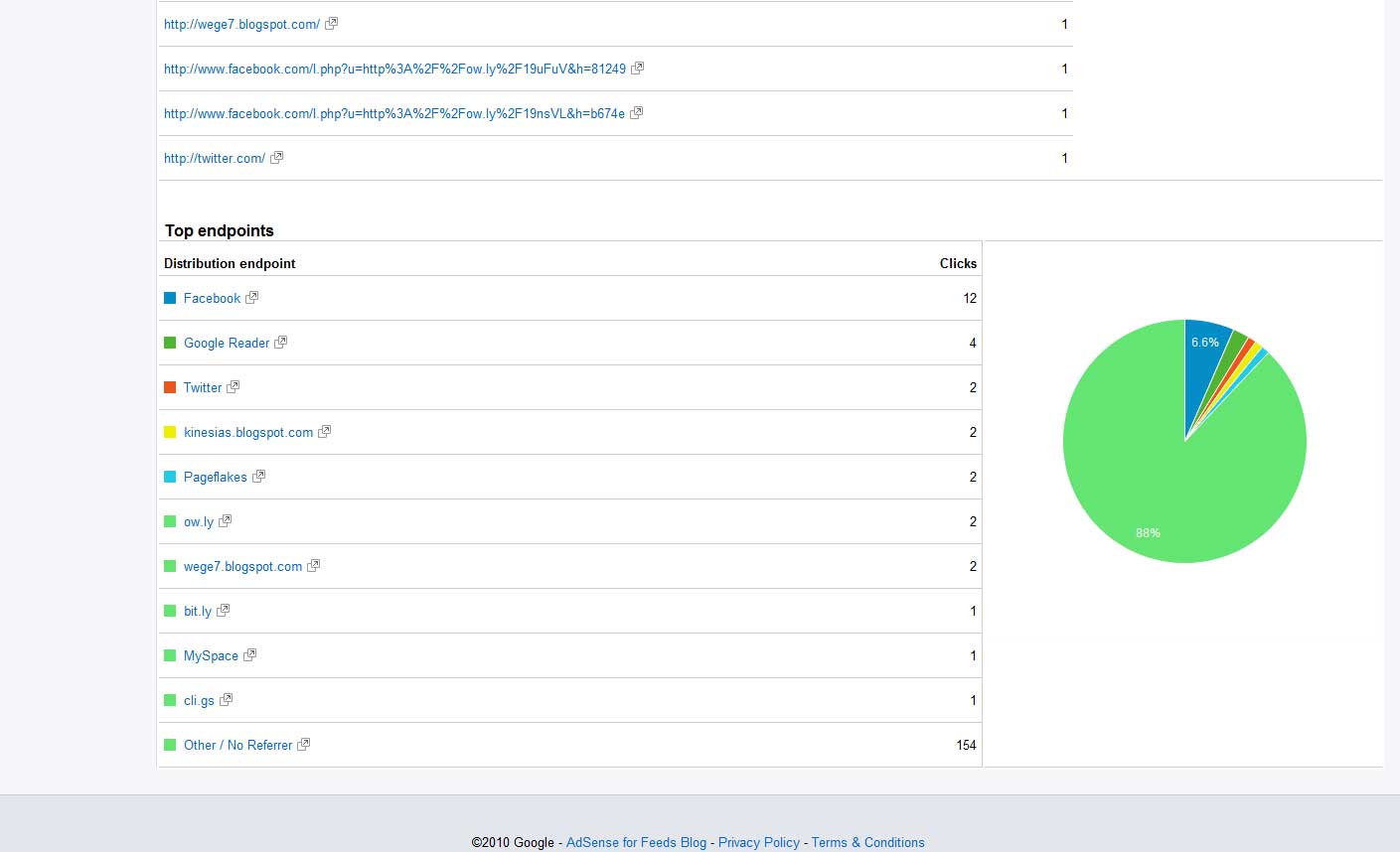 New Google Feedburner UI spotted - a quick overview — Frank derFrankie ...